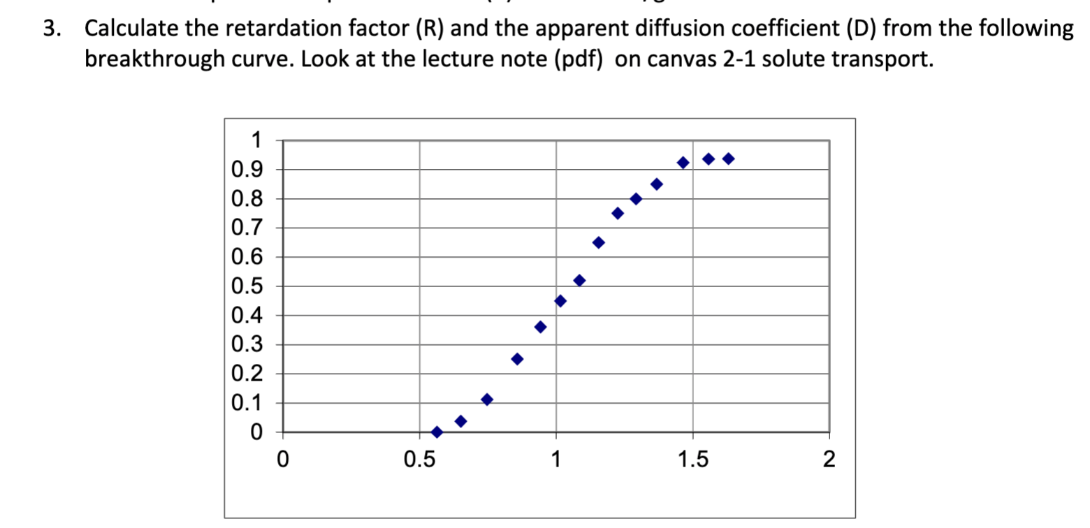 Solved 3. Calculate the retardation factor (R) and the | Chegg.com