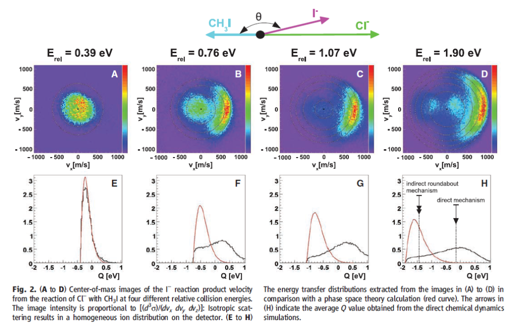 1.Interpret why at lower energy Erel= 0.39 eV the | Chegg.com