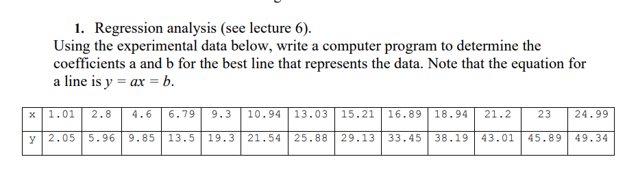Solved Please write this in Standard C code and explain what | Chegg.com