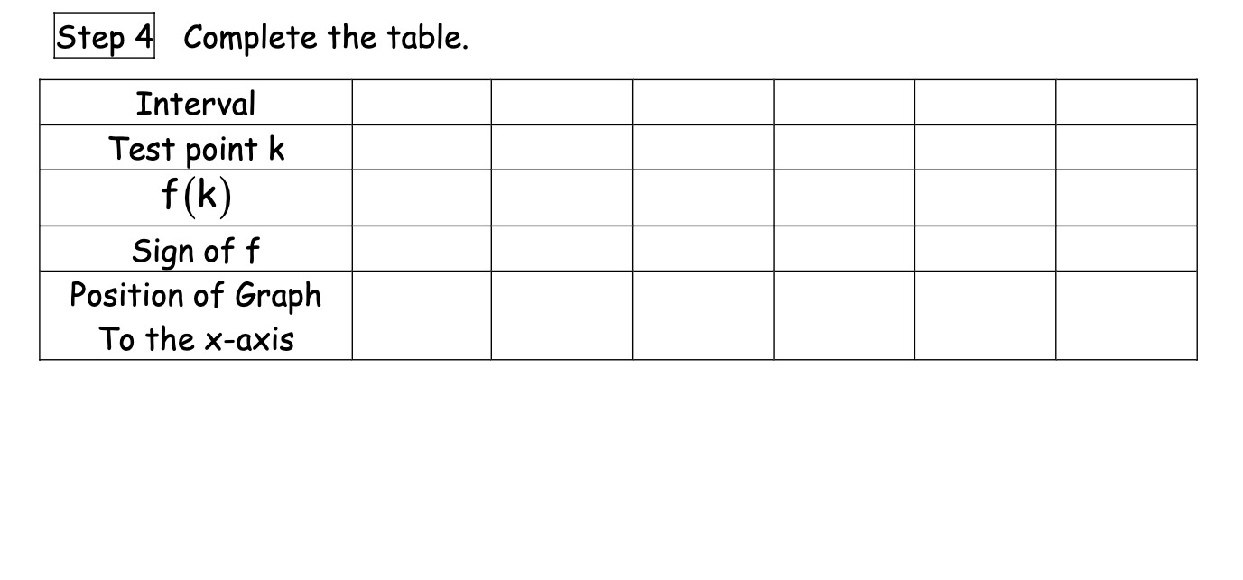 Solved Sketch the graph of y=f(x)=x2−3x−4x3+2x2−8x. Complete | Chegg.com