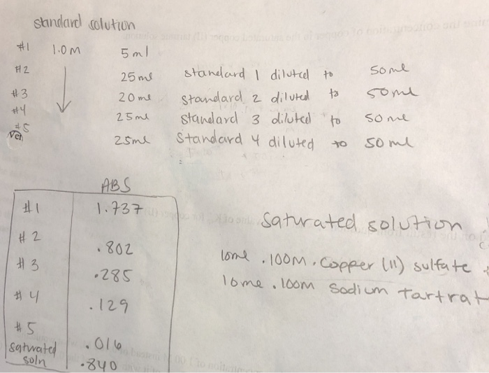 Solved Analysis-As always, show all of your work! the copper | Chegg.com
