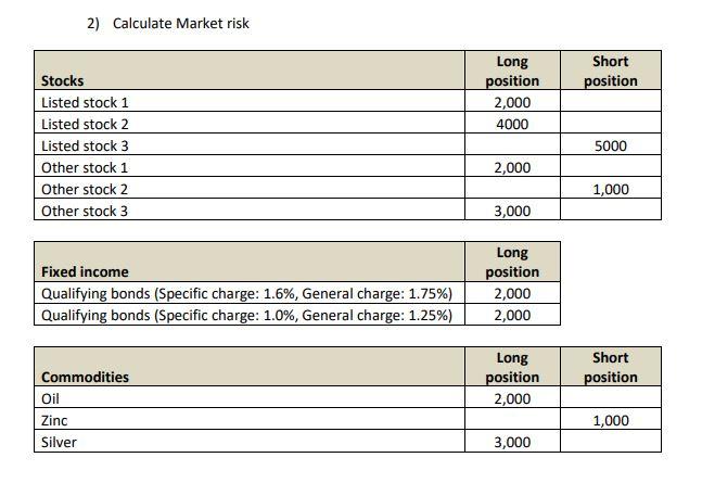 Solved 2) Calculate Market risk | Chegg.com