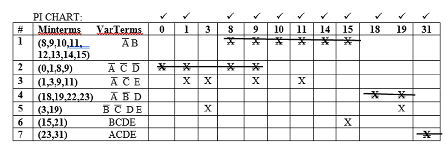 Solved Answer the following questions using the given the PI | Chegg.com