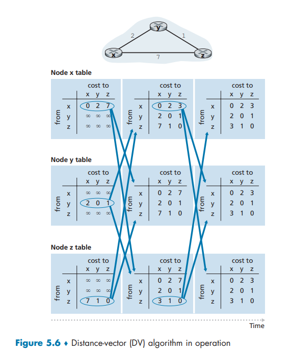 Q5. (10 Points) Consider the network shown below, and | Chegg.com