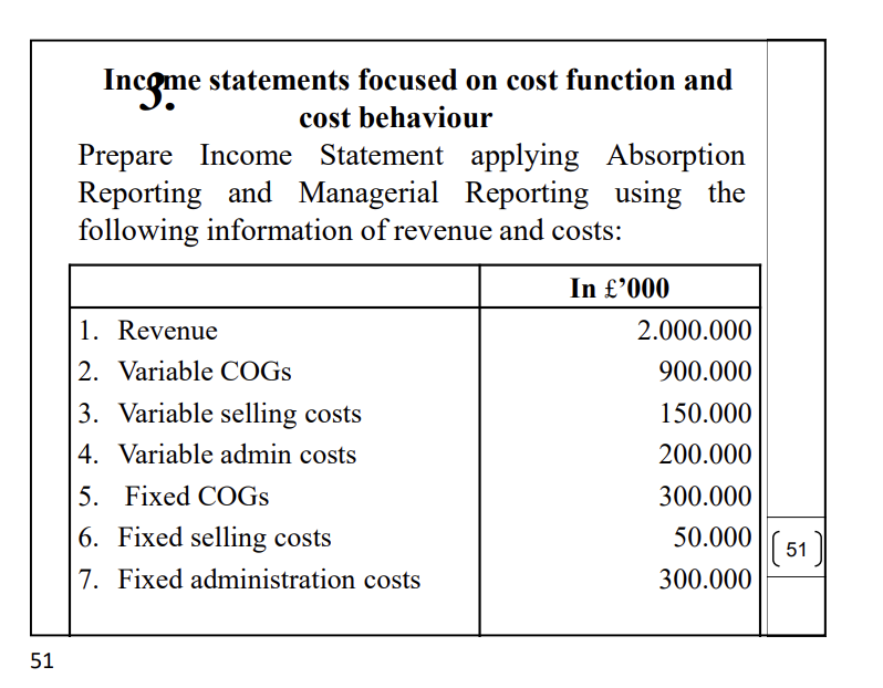 Solved Income statements focused on cost function and cost | Chegg.com