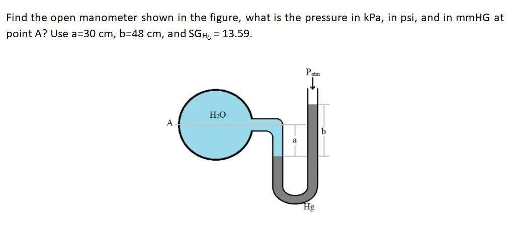 Solved Find the open manometer shown in the figure, what is | Chegg.com