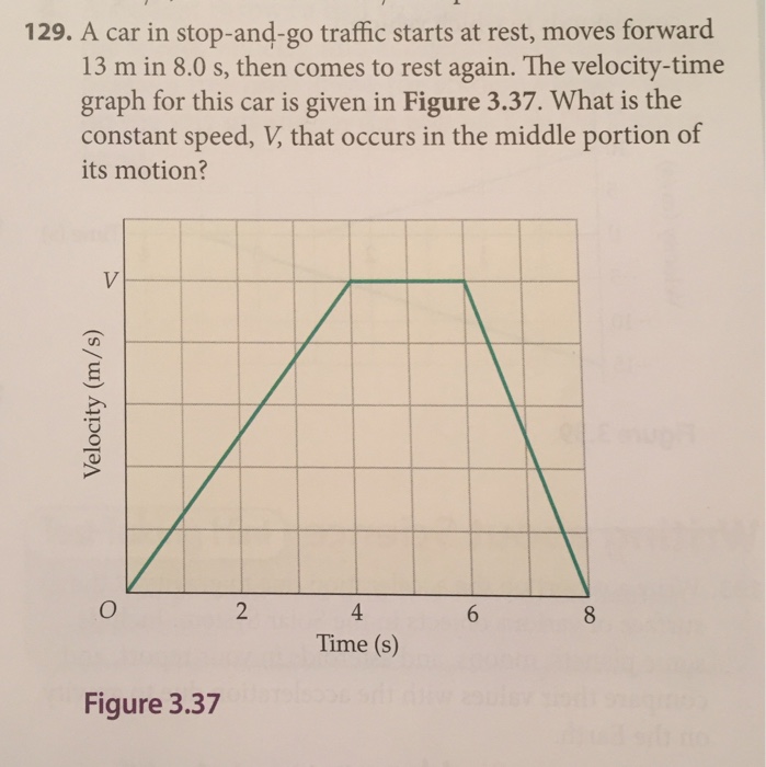 Solved 129. A car in stop-and-go traffic starts at rest, | Chegg.com
