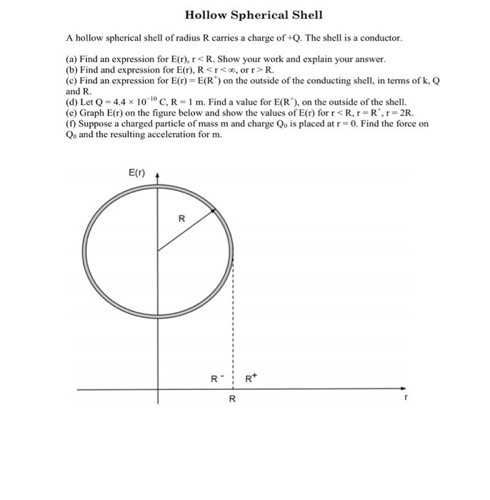 Solved Hollow Spherical Shell A hollow spherical shell of | Chegg.com