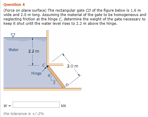 Solved Question 4 (Force on plane surface) The rectangular | Chegg.com