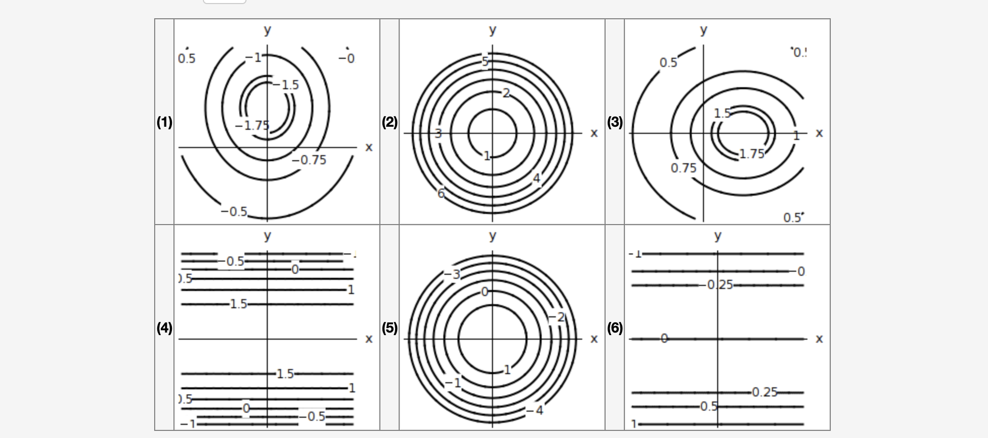 Solved Match the surfaces (a) - (f) below with the contour | Chegg.com