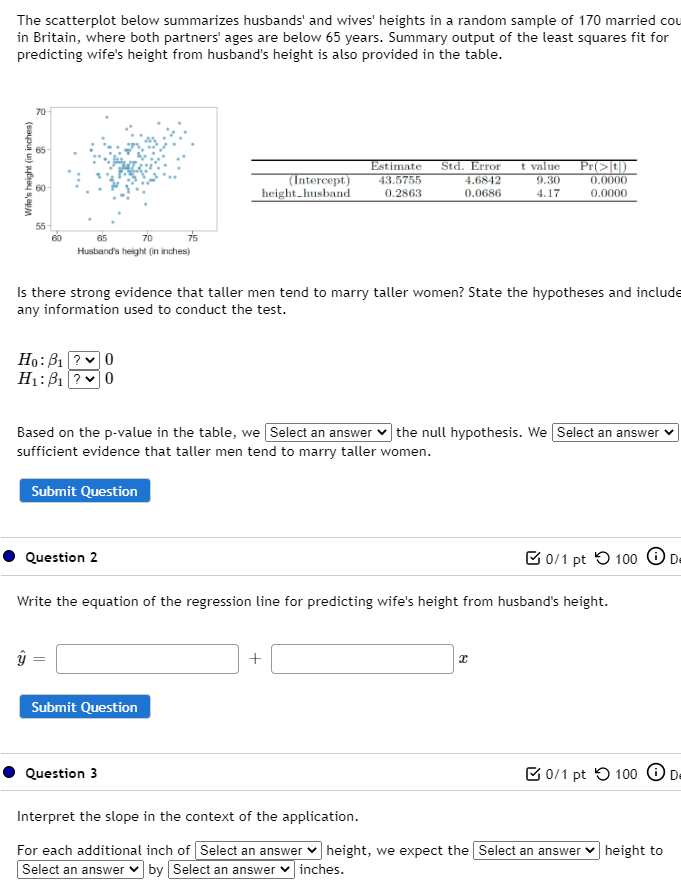 Solved The scatterplot below summarizes husbands' and wives' | Chegg.com