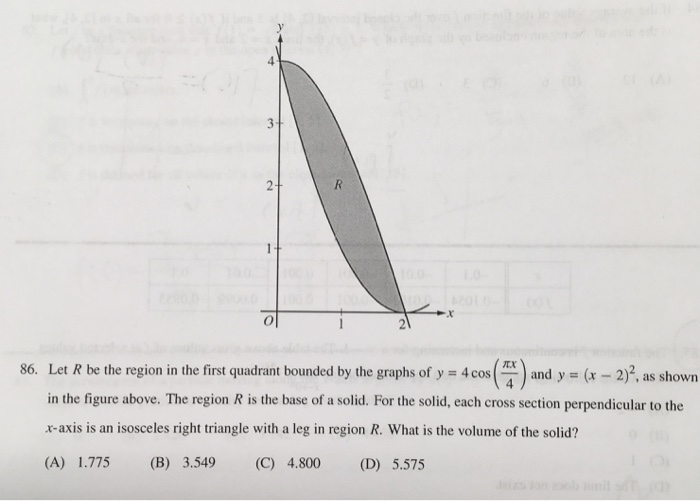 Solved 86. Let R be the region in the first quadrant bounded | Chegg.com Solved 86. Let R be the region in the first quadrant bounded | Chegg.com