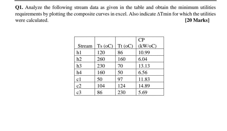 Solved Q1. Analyze the following stream data as given in the | Chegg.com