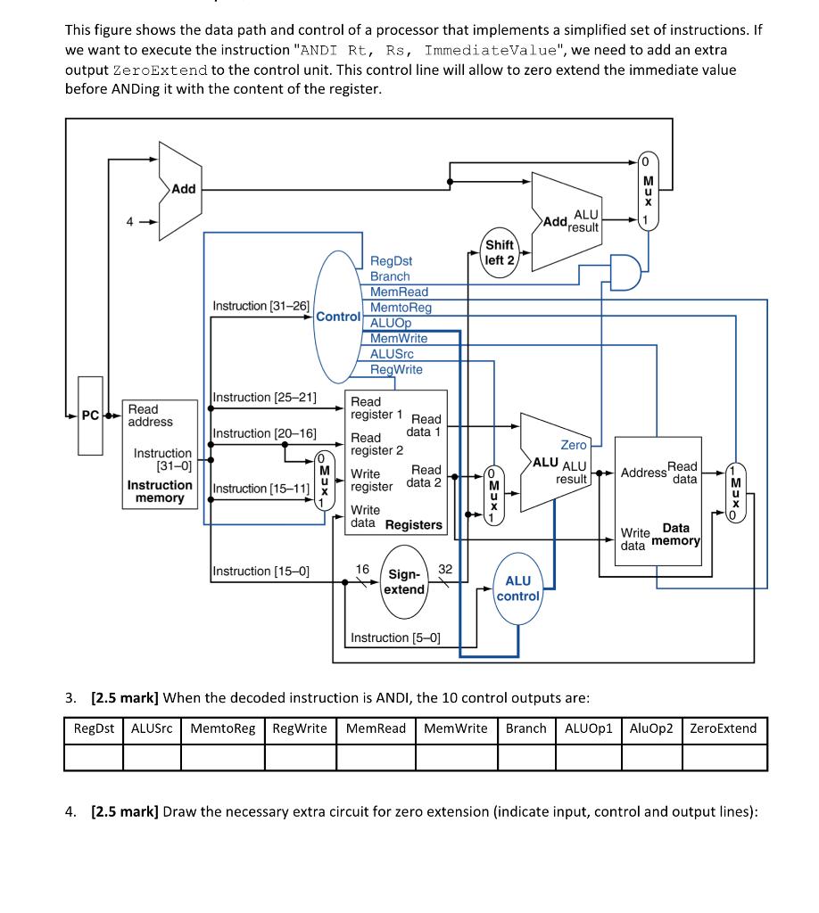 This figure shows the data path and control of a | Chegg.com