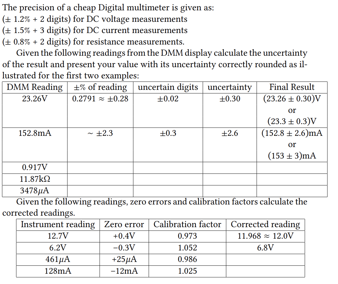 Solved The precision of a cheap Digital multimeter is given | Chegg.com
