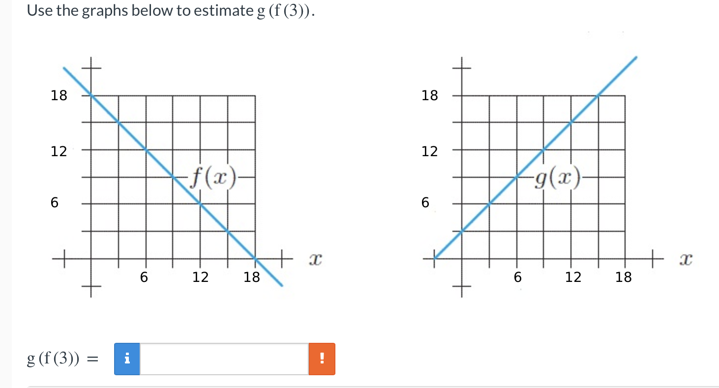 Solved Use the graphs below to estimate g(f(3)). g(f(3))= | Chegg.com