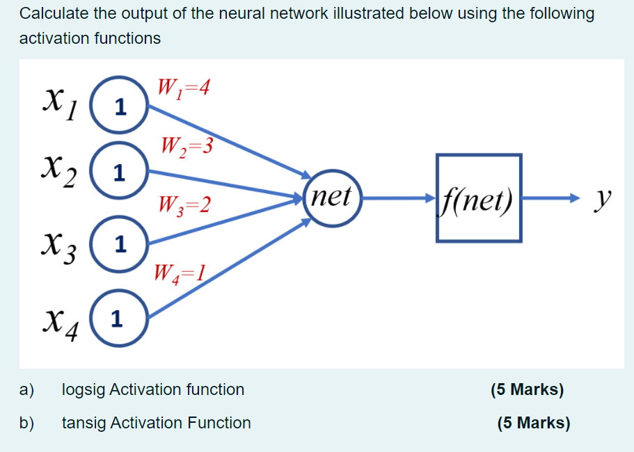 Solved Calculate the output of the neural network | Chegg.com