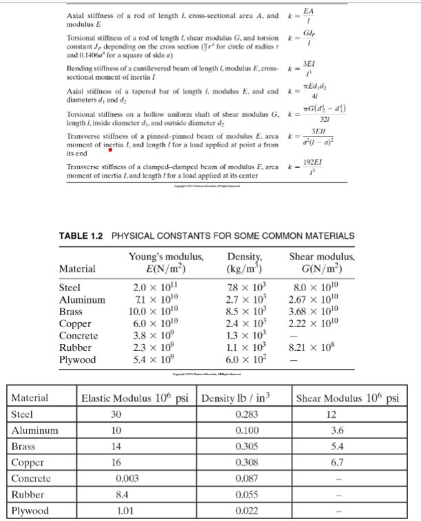 Solved 20 pts. Calculate for the following system.... Jp J | Chegg.com