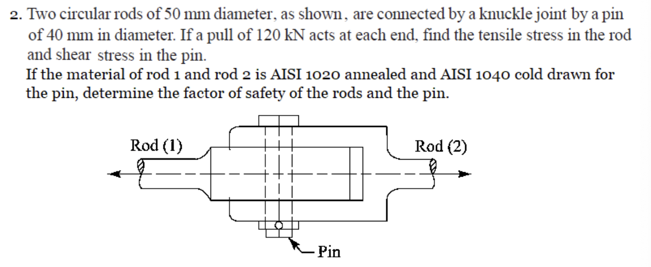 Solved 2. ﻿Two circular rods of 50 ﻿mm diameter, as shown, | Chegg.com