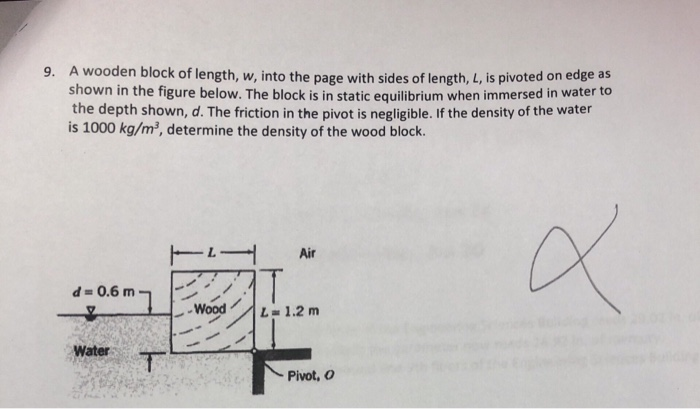 Solved A wooden block of length, w, into the page with sides | Chegg.com