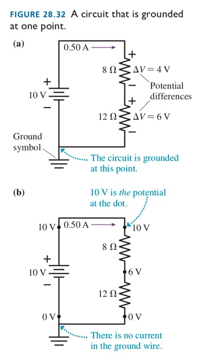 Solved FIGURE 28.32 A circuit that is grounded at one point. | Chegg.com