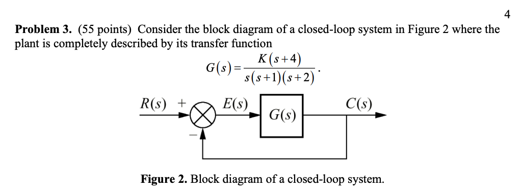 Solved Problem 3. (55 points) Consider the block diagram of | Chegg.com