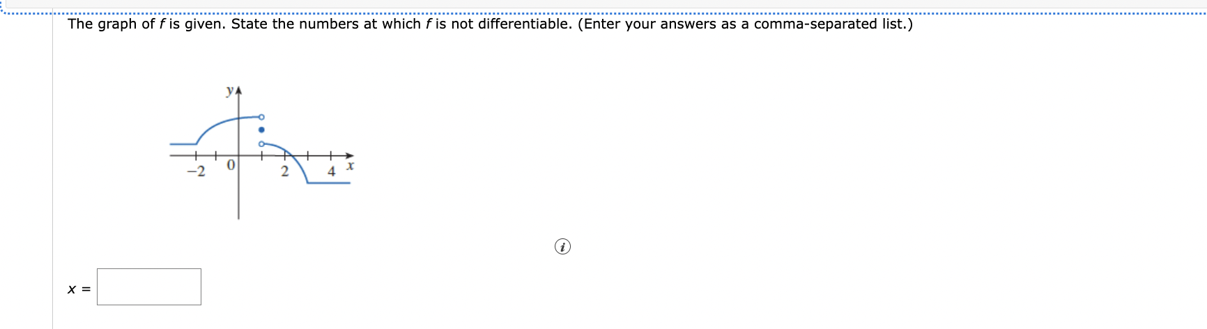 Solved The graph of f is given. State the numbers at which f | Chegg.com