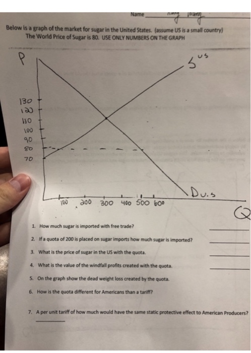 Solved Below is a graph of the market for sugar in the | Chegg.com