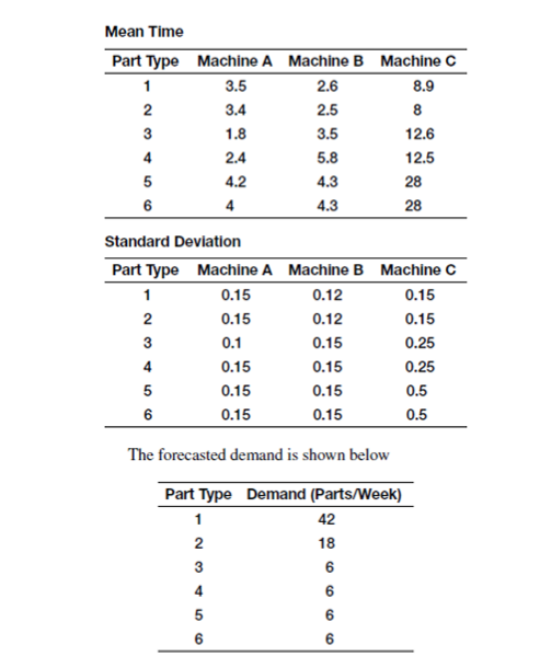 Solved SOLVE BY MONTE CARLO SIM IN RSTUDIO. The forecasted | Chegg.com