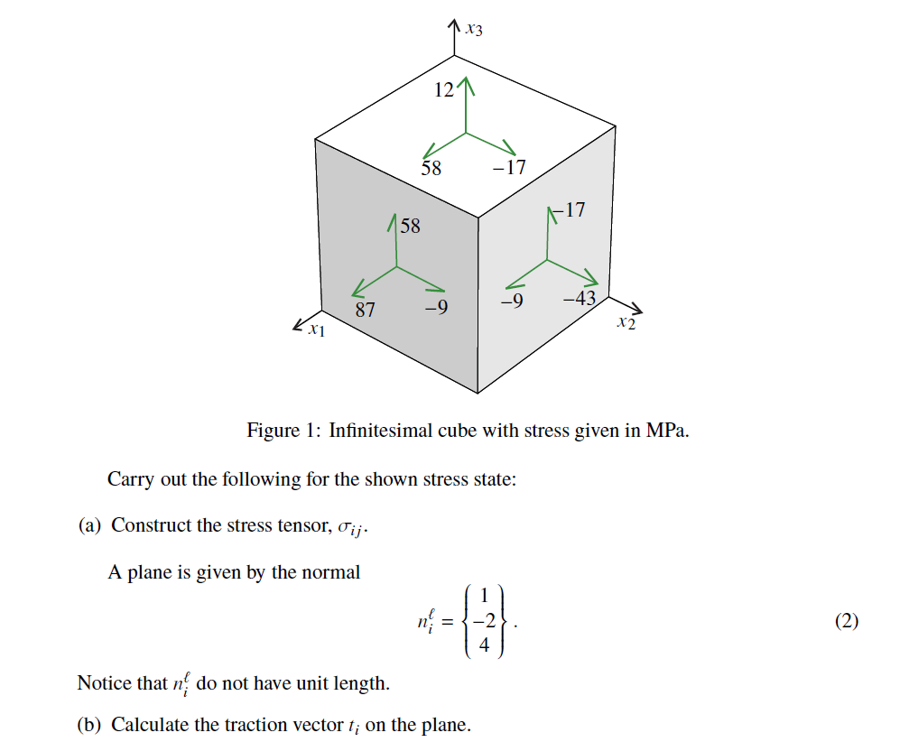 Solved 1x3 121 58 -17 58 -9 -43 87 LX1 X2 Figure 1: | Chegg.com