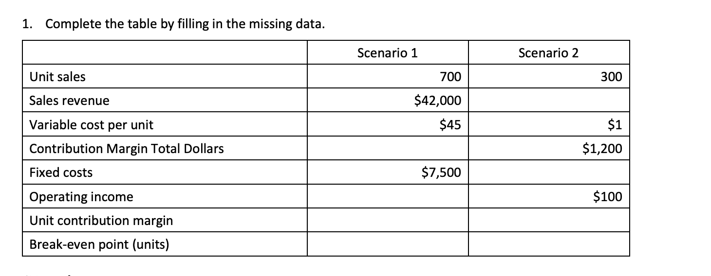 Solved 1. Complete the table by filling in the missing data. | Chegg.com