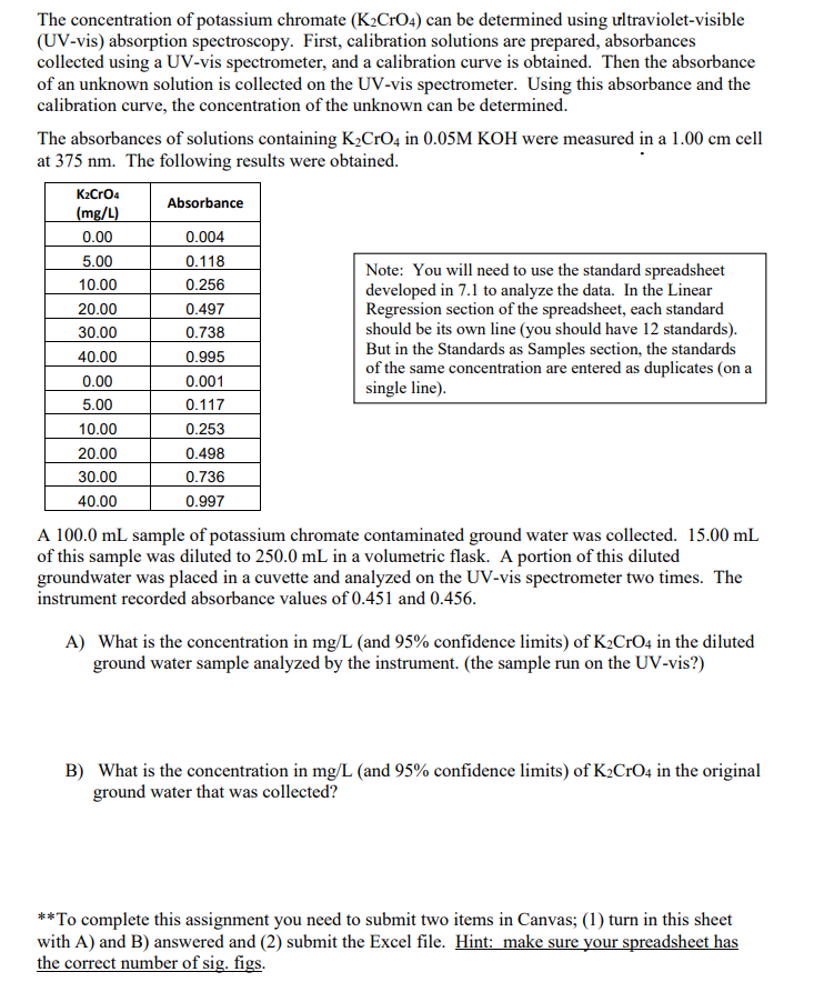 Solved The concentration of potassium chromate (K2CrO4) can | Chegg.com
