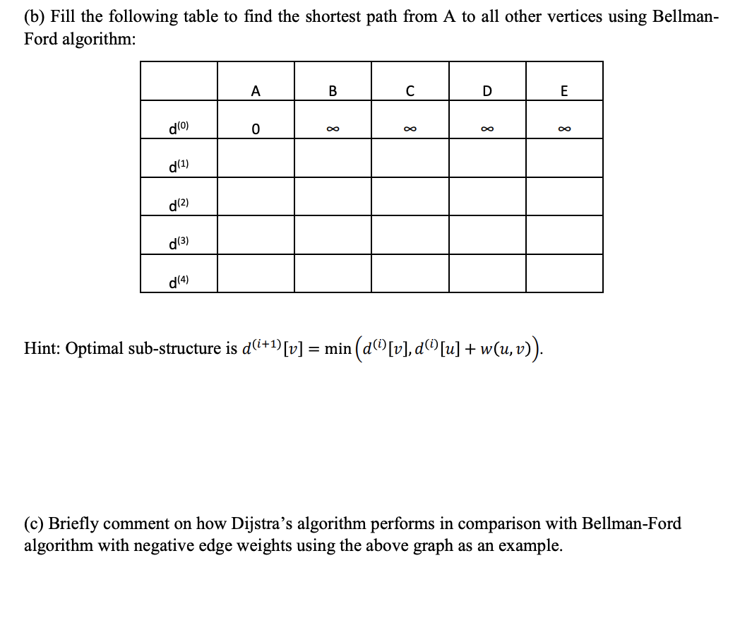 Solved (в (D (A -2 -3 3 2 (C ш B. (b) Fill the following | Chegg.com