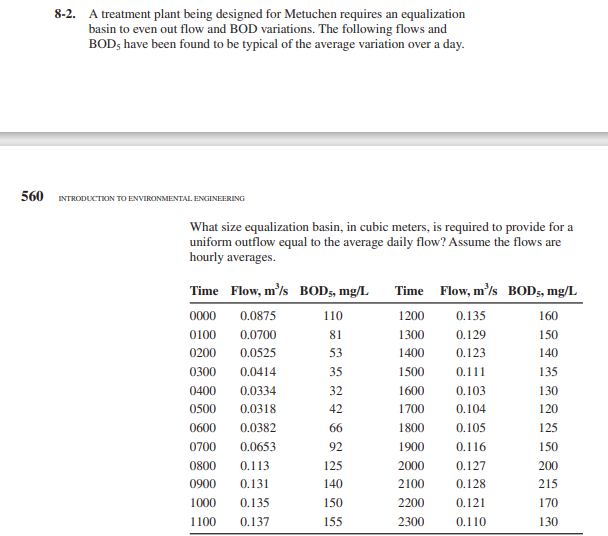 Solved 8-2. A treatment plant being designed for Metuchen | Chegg.com