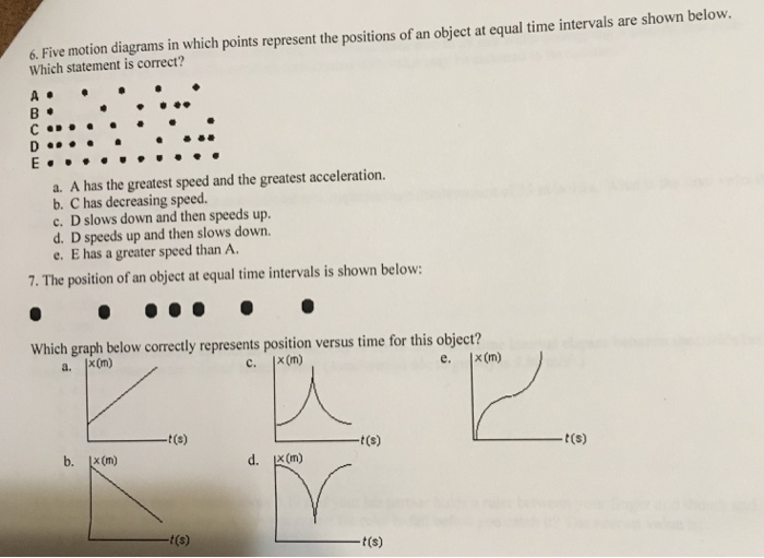 Solved nt the positions of an object at equal time intervals | Chegg.com