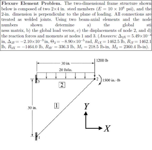 Solved Flexure Element Problem. The two-dimensional frame | Chegg.com