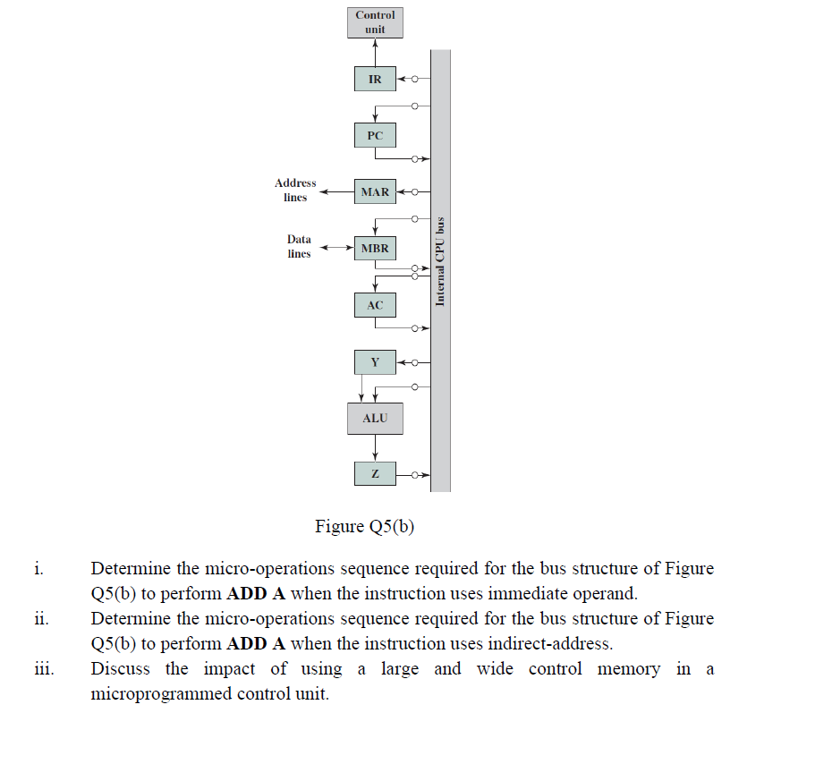 Solved Control unit IR PC Address lines MAR Data lines MBR | Chegg.com