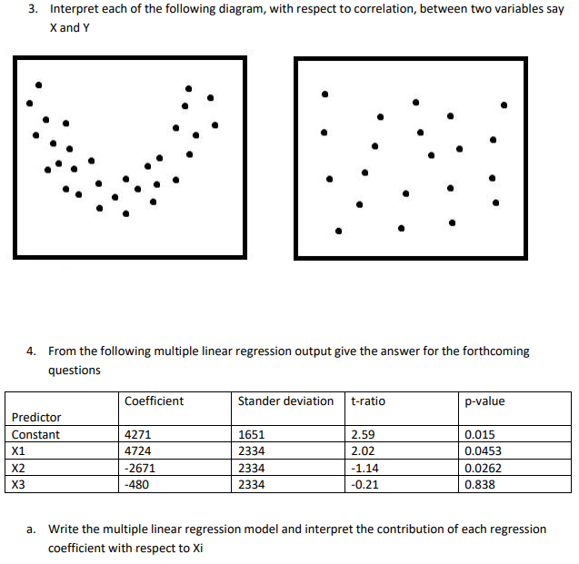 Solved 3. Interpret each of the following diagram, with | Chegg.com