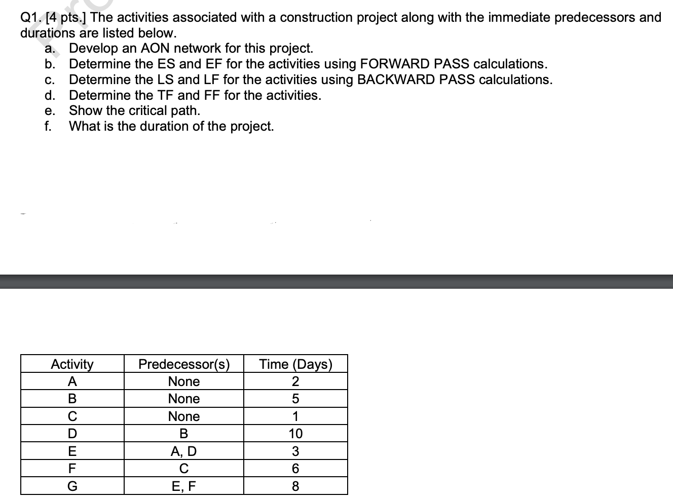 Solved Q1. [4 pts.] The activities associated with a | Chegg.com