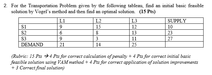 Solved 2. For the Transportation Problem given by the | Chegg.com