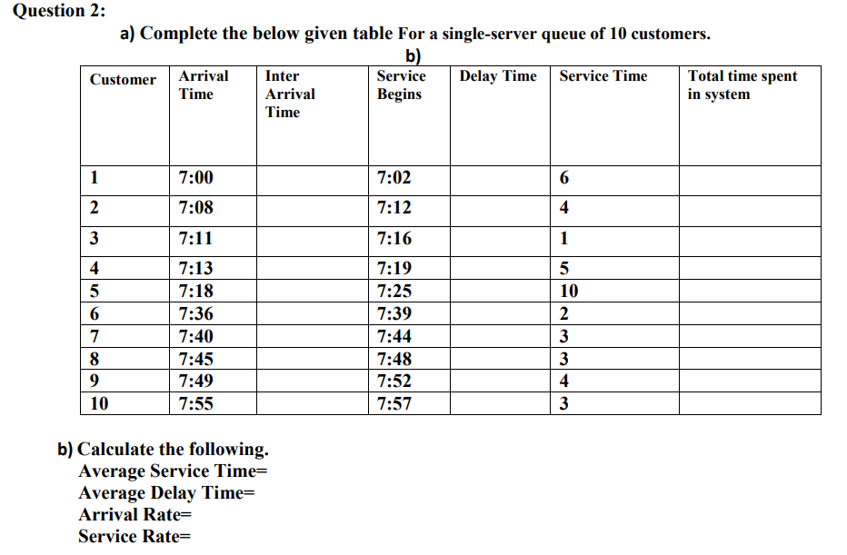 Solved Question 2: a) Complete the below given table For a | Chegg.com