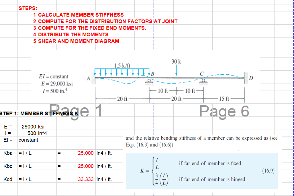 Solved STEPS: 1 CALCULATE MEMBER STIFFNESS 2 COMPUTE FOR THE | Chegg.com