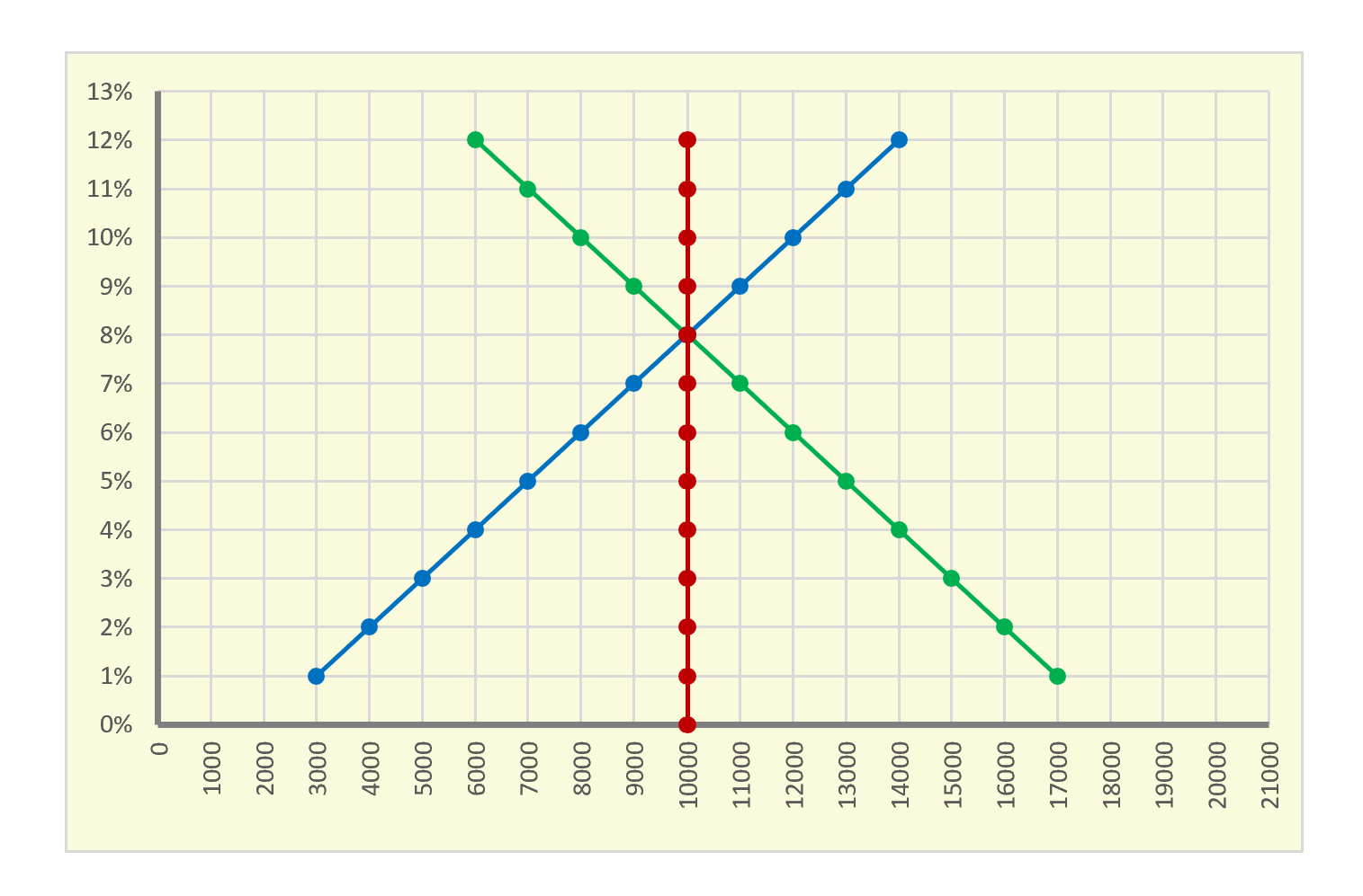 Solved Consider the above graph that pertains to a country. | Chegg.com