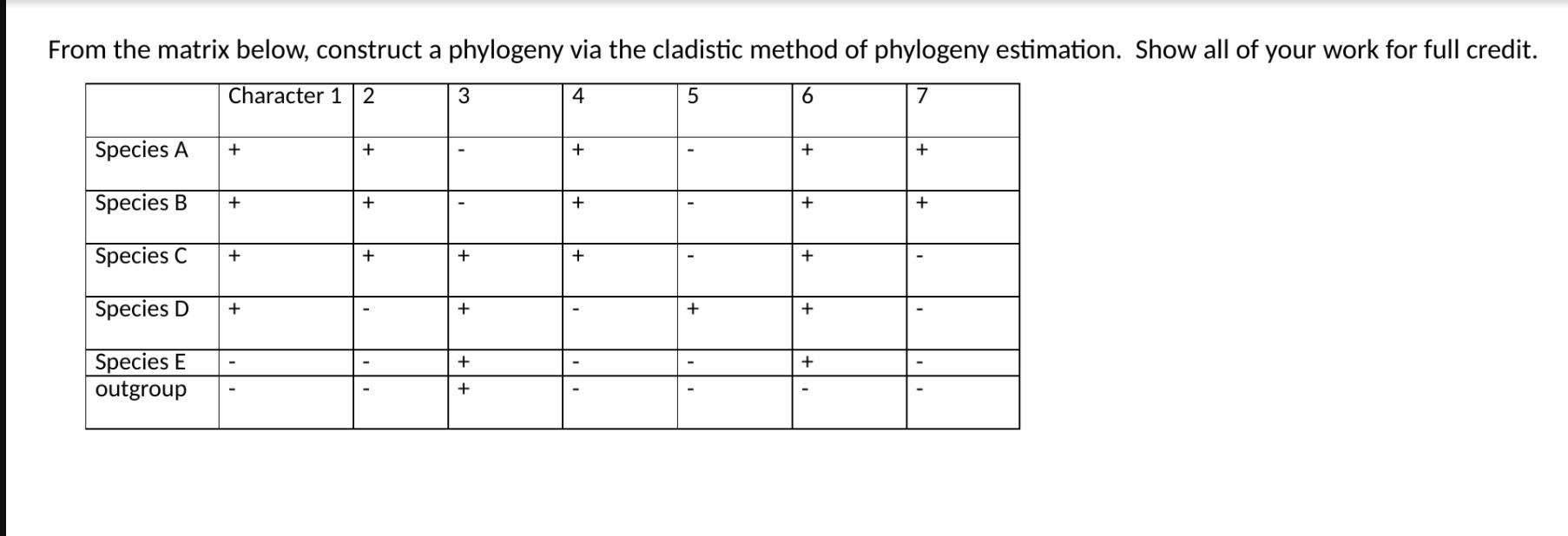 Solved From the matrix below, construct a phylogeny via the | Chegg.com