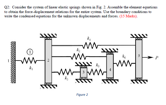 Solved Q2: Consider the system of linear elastic springs | Chegg.com