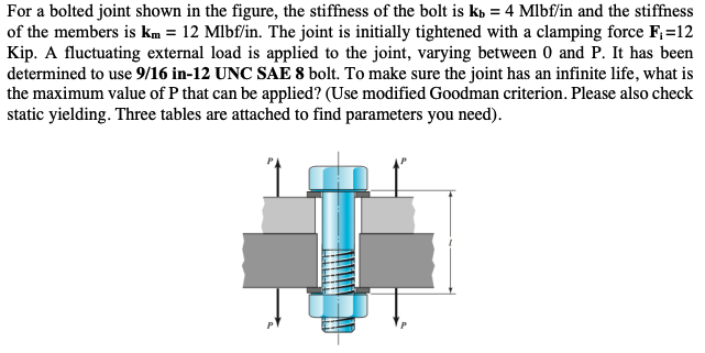 Solved For a bolted joint shown in the figure, the stiffness | Chegg.com