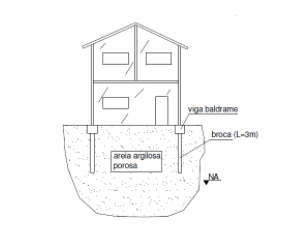 Solved 48 – The sobrado da Figura began to show | Chegg.com
