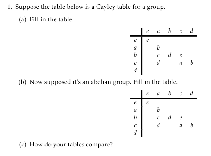 Solved 1. Suppose the table below is a Cayley table for a | Chegg.com