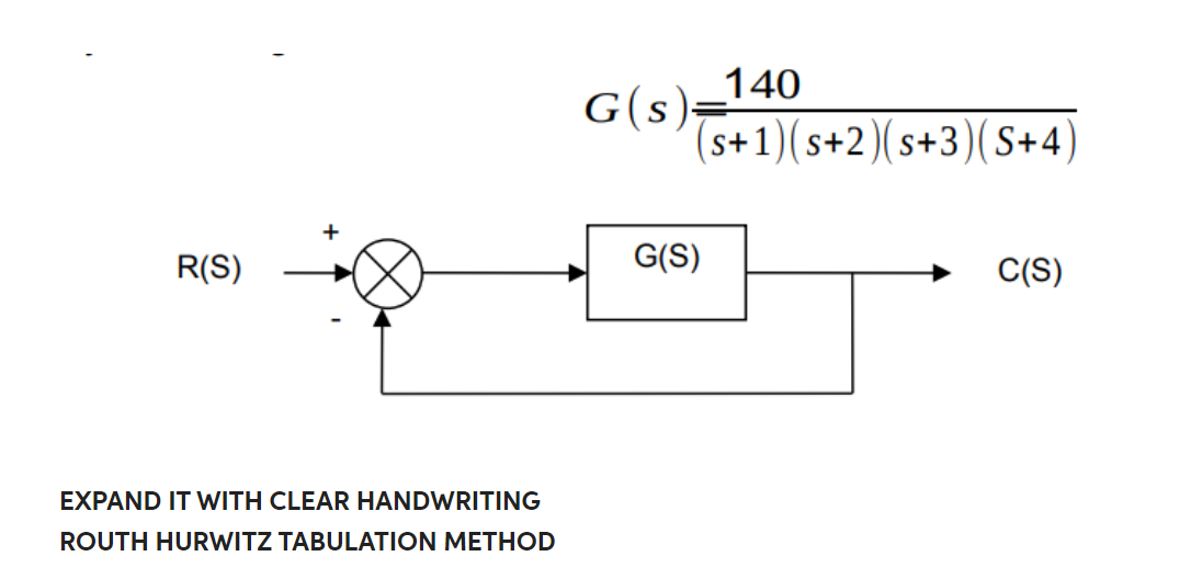 Solved 2. By using Routh Hurwitz tabulation method, | Chegg.com