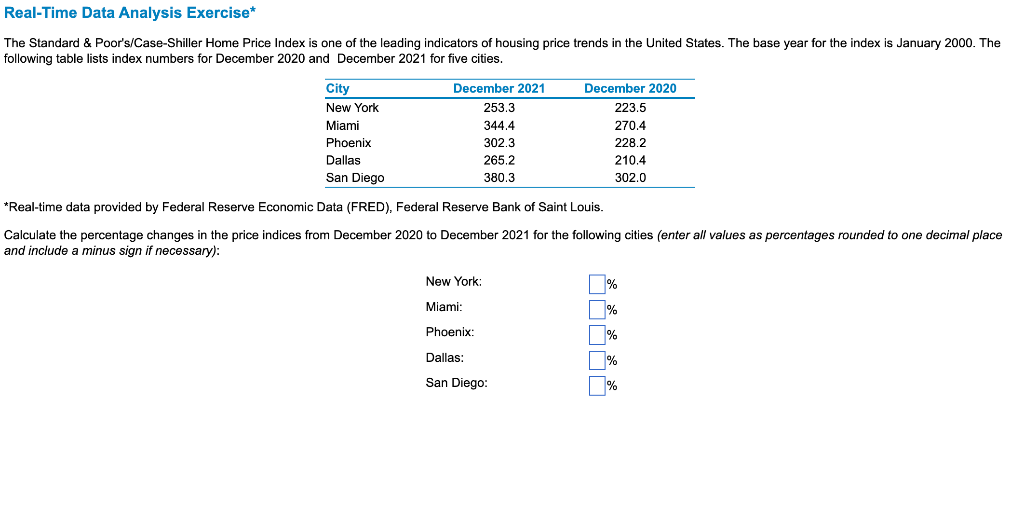 Solved The Standard \& Poor's/Case-Shiller Home Price Index | Chegg.com